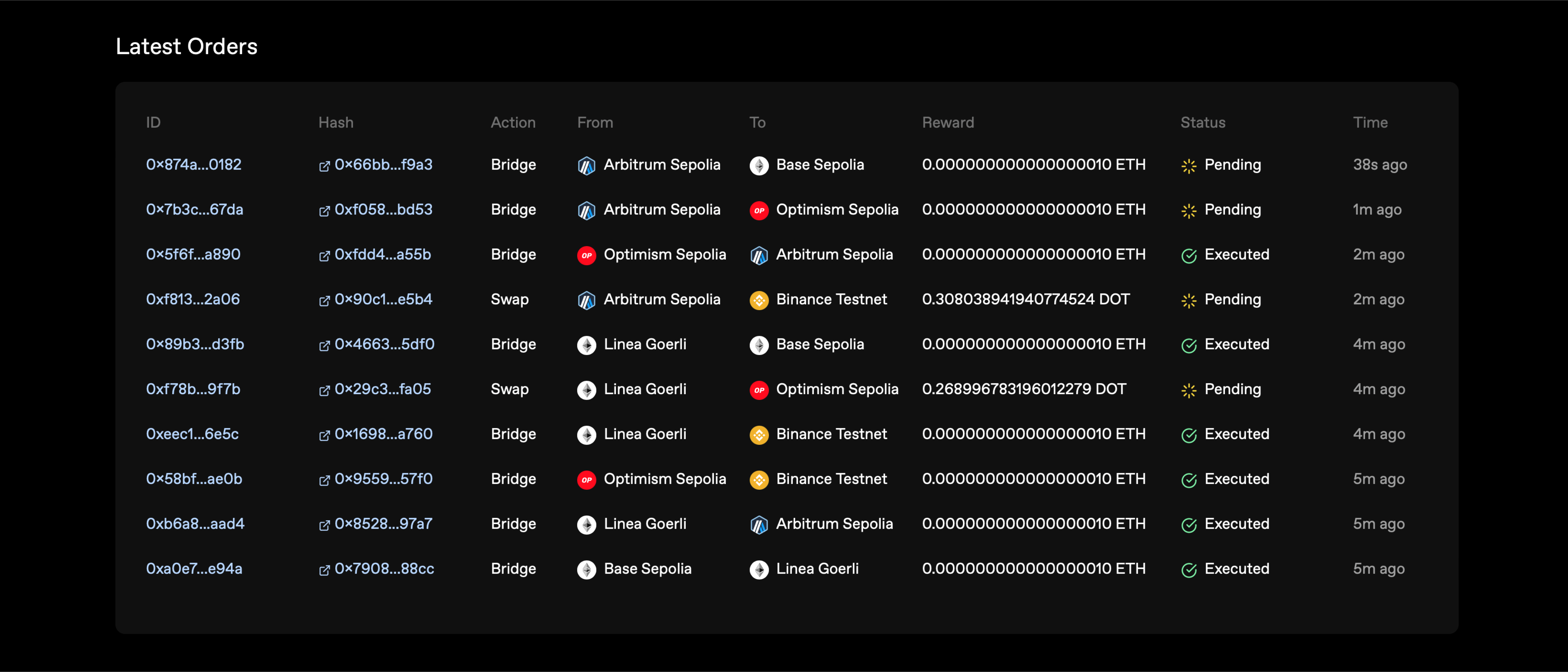 t3rn | The Modular Interoperability Layer
